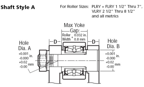 Installation Notes - Load Runners | Osborn - A unit of Jason Incorporated