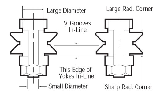 Installation Notes - Load Runners | Osborn - A unit of Jason Incorporated